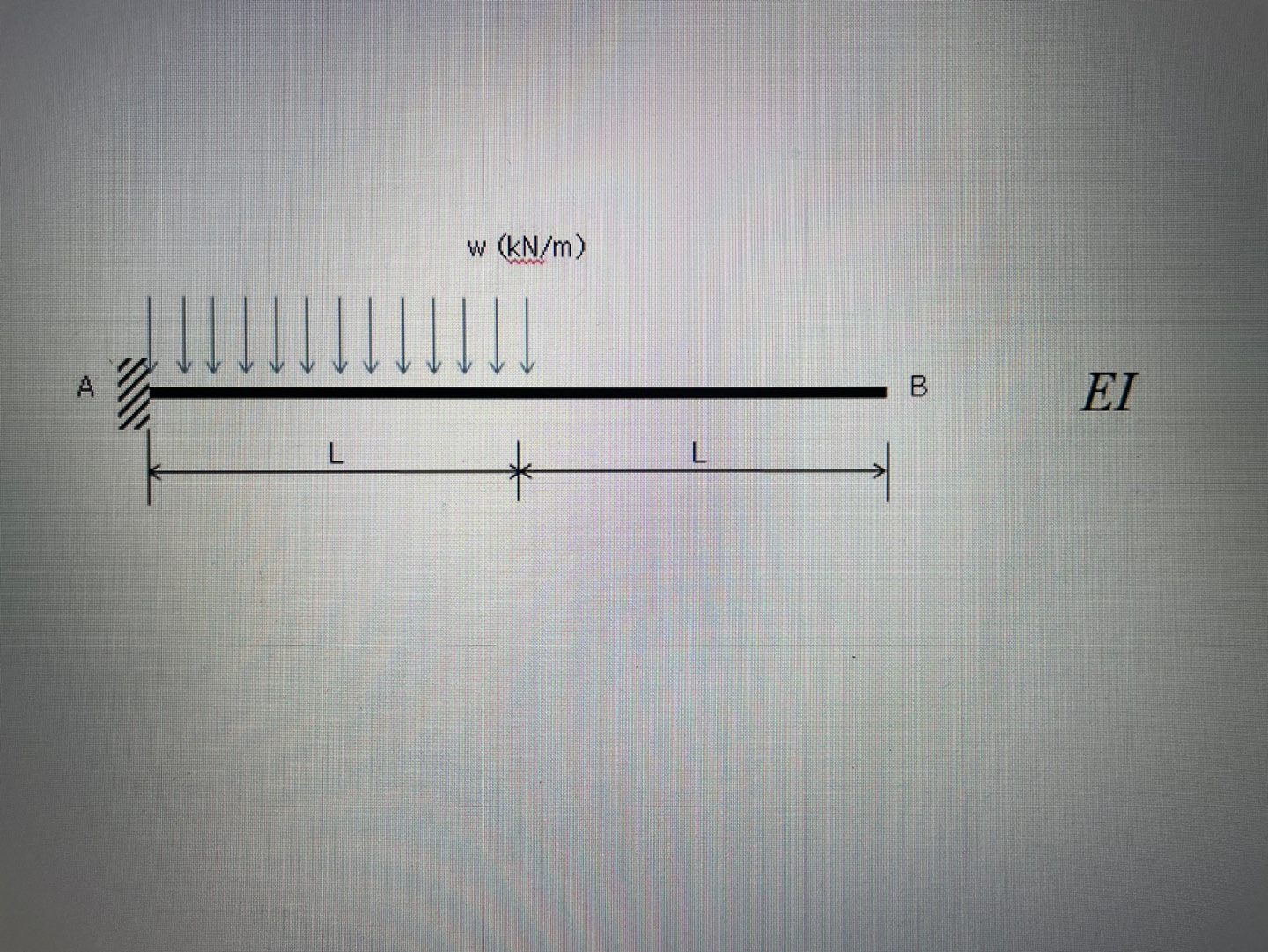Solved Use direct integration to calculate reaction force, | Chegg.com Solved Use direct integration to calculate reaction force, | Chegg.com