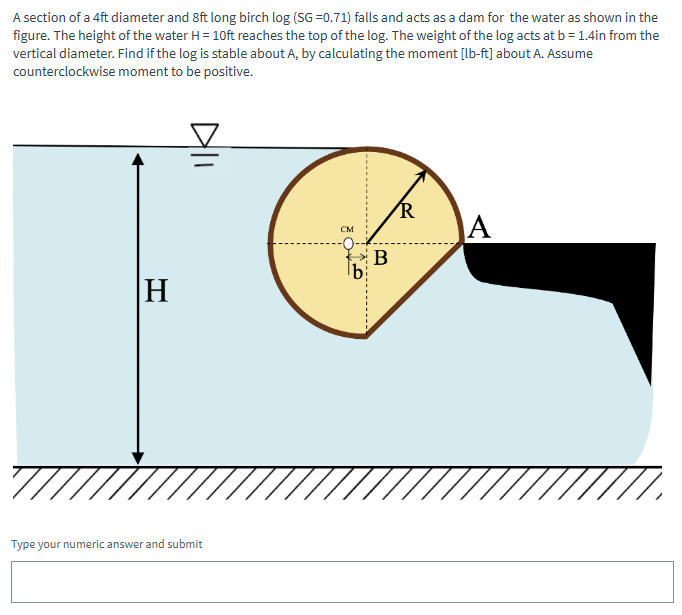 Solved A section of a 4 ﻿ft diameter and 8 ﻿ft long birch | Chegg.com