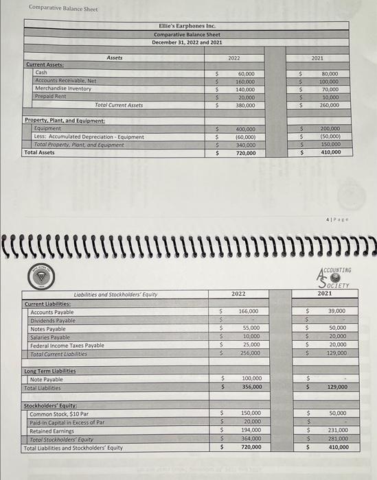 Solved The Business This practice set is designed in two | Chegg.com