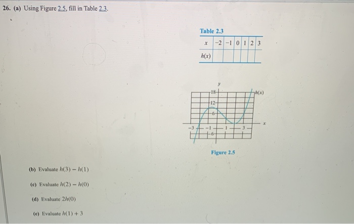 Solved 26. (a) Using Figure 2.5, fill in Table 2.3. Table | Chegg.com