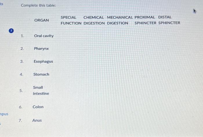 Solved Complete this table: ORGAN SPECIAL CHEMICAL | Chegg.com