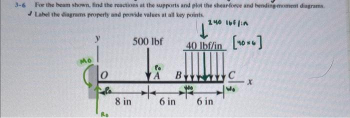 Solved 3-6 For the beam shown, find the reactions at the | Chegg.com