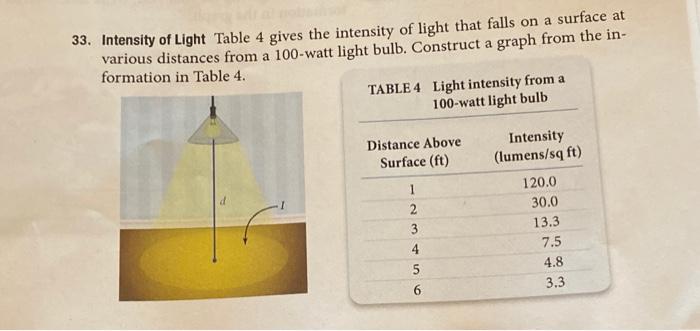 Solved 33. Intensity of Light Table 4 gives the intensity of | Chegg.com