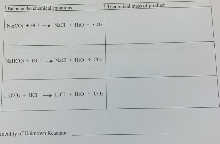 Solved Balance the chemical equations Theoretical mass of | Chegg.com