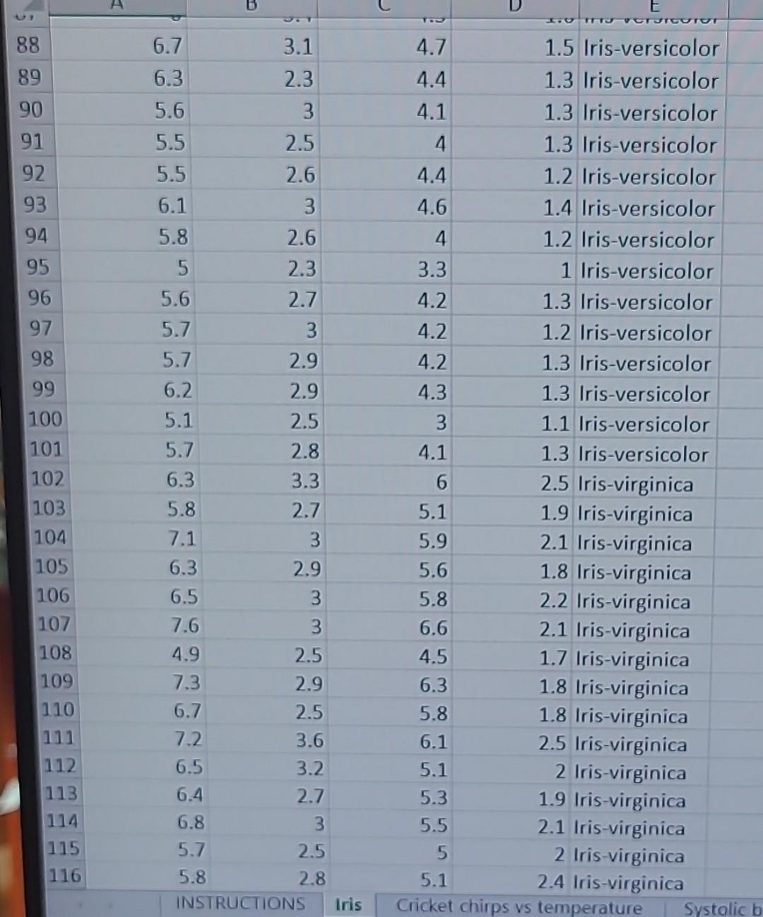 Solved The famous iris dataset (the first sheet of the | Chegg.com
