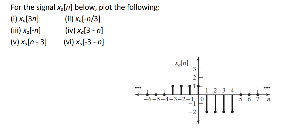 For the signal xa[n] ﻿below, plot the | Chegg.com