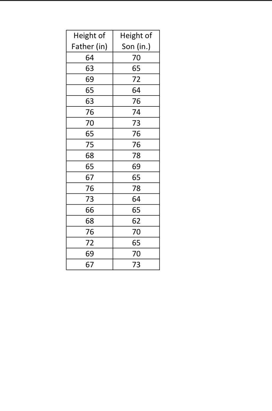 Solved 1. ﻿Use your calculator to find the correlation | Chegg.com