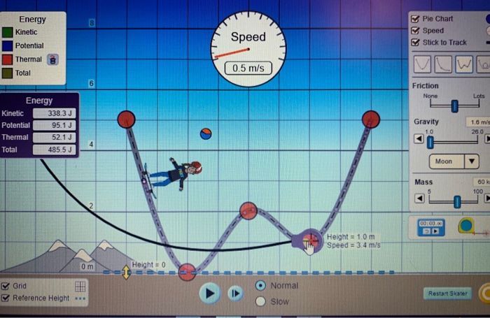 Solved Energy Kinetic 8 Speed Pie Chart Speed Stick to Track | Chegg.com