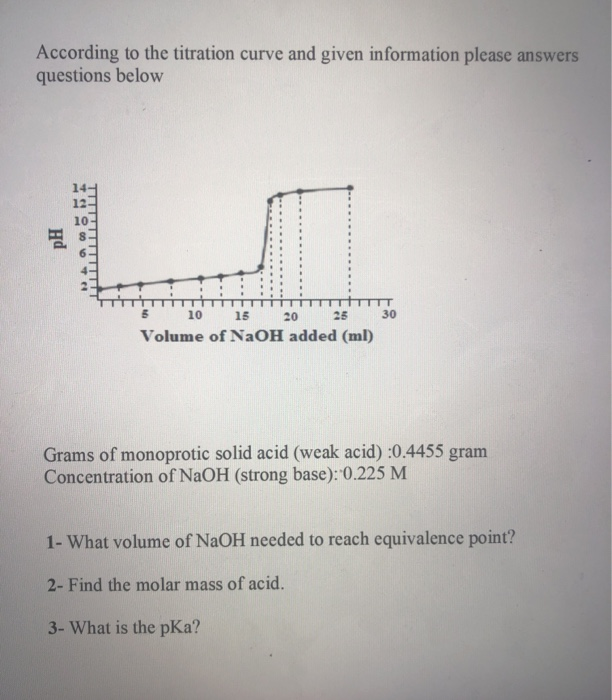 Solved According to the titration curve and given | Chegg.com