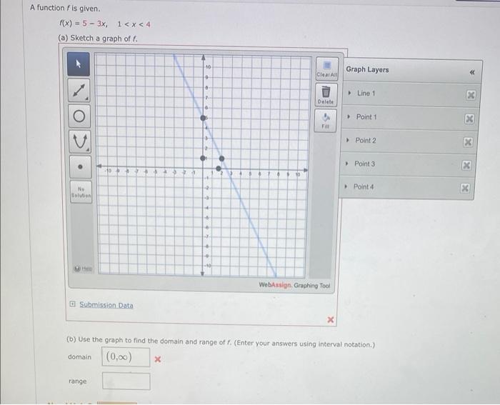 Solved The graph of a function fis given. Use the graph to | Chegg.com