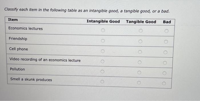 Solved Classify each item in the following table as an | Chegg.com