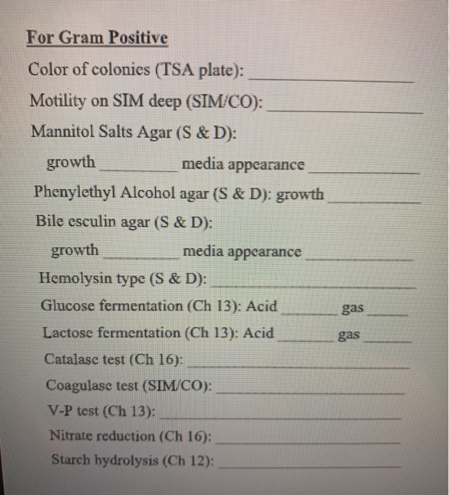 Uitnom Nem Unknown Bacteria Data Sheet Your unknown | Chegg.com