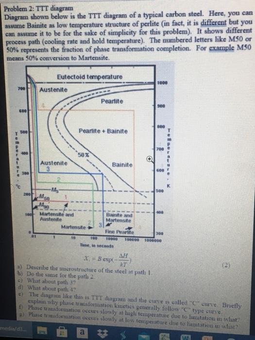 Solved Problem 2: TTT diagram Diagram shown below is the TTT | Chegg.com