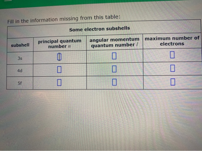 Solved Fill in the information missing from this table: Some | Chegg.com