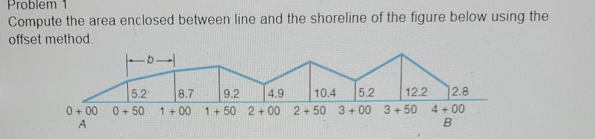 Solved Compute the area enclosed between line and the | Chegg.com