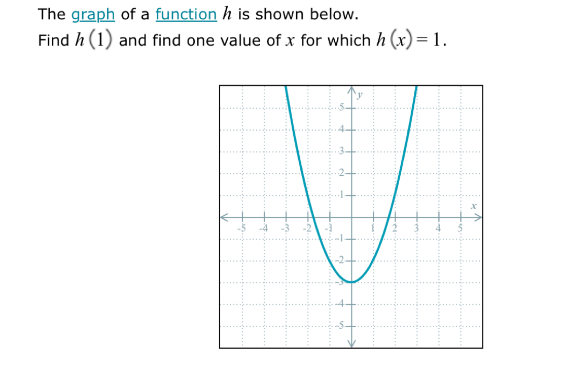 Solved The graph of a function h ﻿is shown below.Find h(1) | Chegg.com