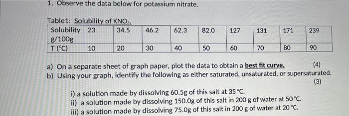 Solved 1. Observe the data below for potassium nitrate. | Chegg.com