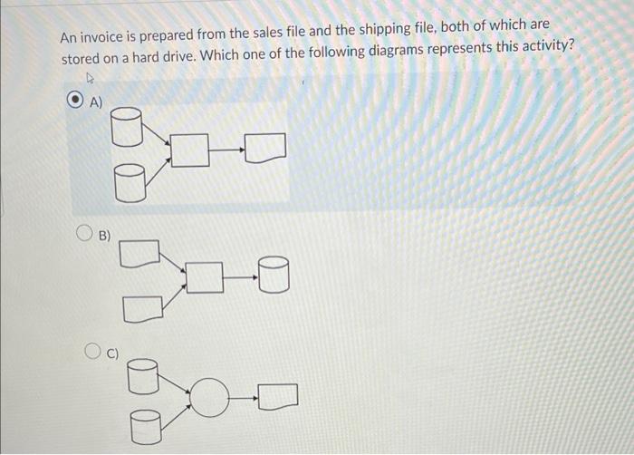 Solved An invoice is prepared from the sales file and the | Chegg.com
