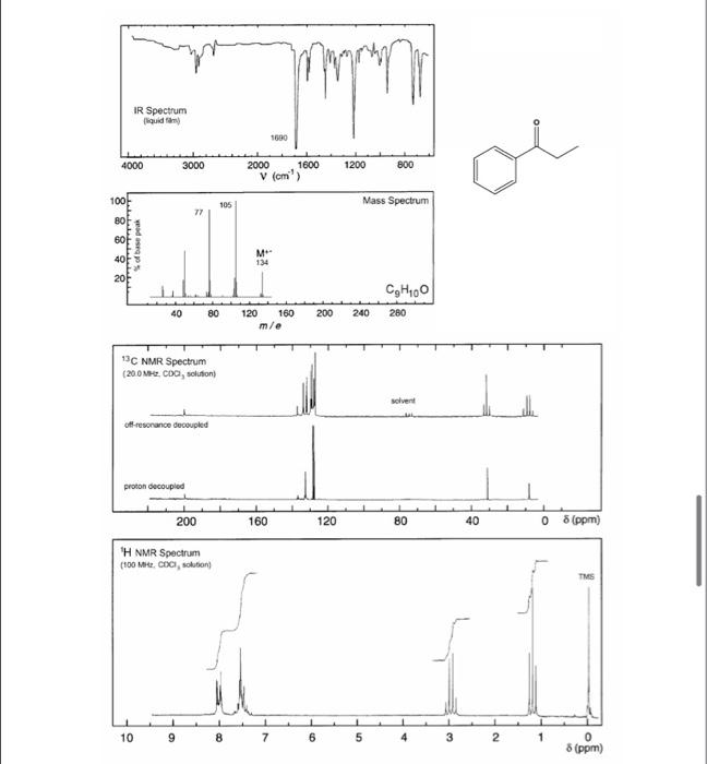 Solved You are provided with IR, Mass, 1H, and 13C-NMR | Chegg.com