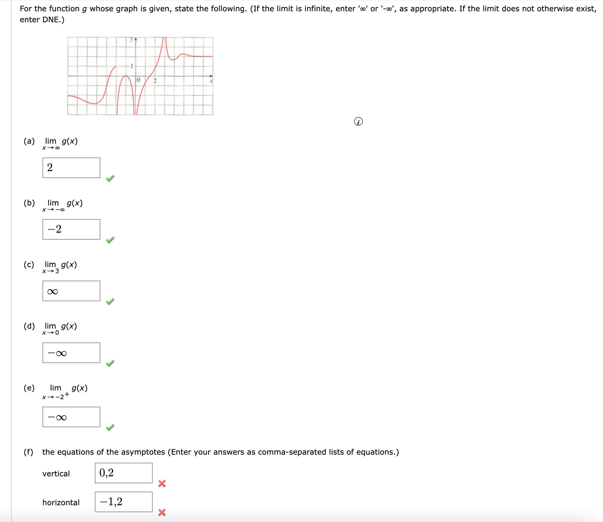 Solved For the function g ﻿whose graph is given, state the | Chegg.com