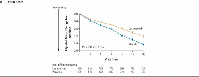 Solved E ADCS-MCI-ADL ScoreFigure 2 (facing page). Primary | Chegg.com