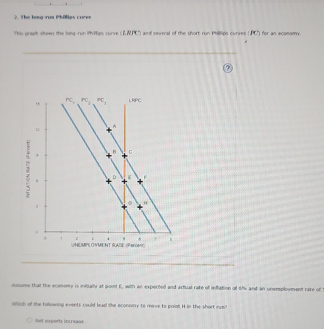 2. The long run Phillips curve This graph shows the | Chegg.com