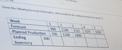 Solved Given the following forecast inlormation, what would | Chegg.com