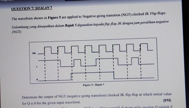 Solved QUESTION 7 SOALAN 7 The waveform shown in Figure 5 | Chegg.com