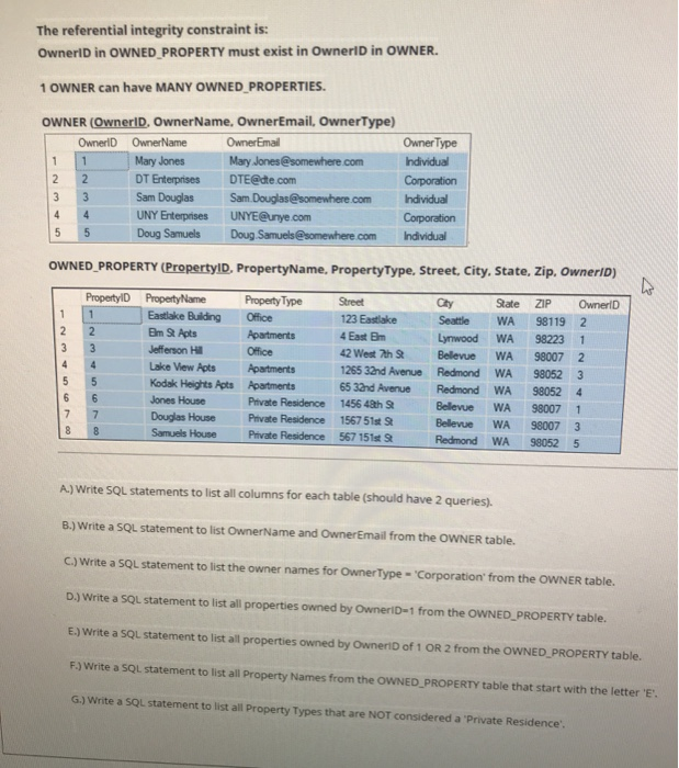 Solved The referential integrity constraint is: Ownerld in | Chegg.com