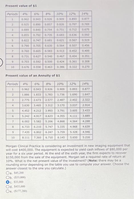 Solved Present value of $1 Present value of an Annuity of $1 | Chegg.com