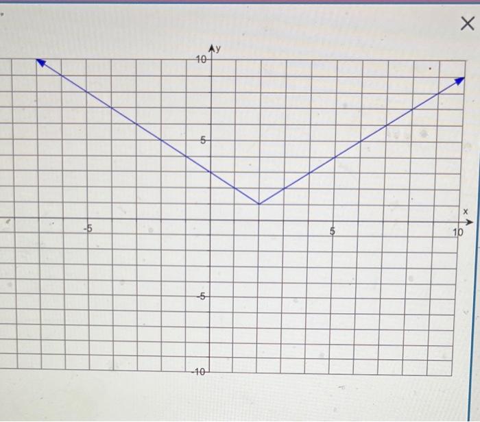Solved Use the graph to determine the following. a. the | Chegg.com
