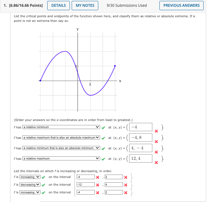 Solved List the critical points and endpoints of the | Chegg.com
