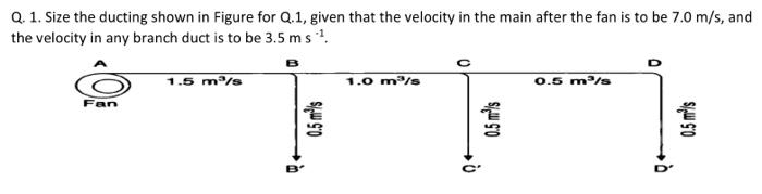 Solved 2. 1. Size the ducting shown in Figure for Q.1, given | Chegg.com