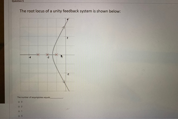 Solved Question 5 The root locus of a unity feedback system | Chegg.com