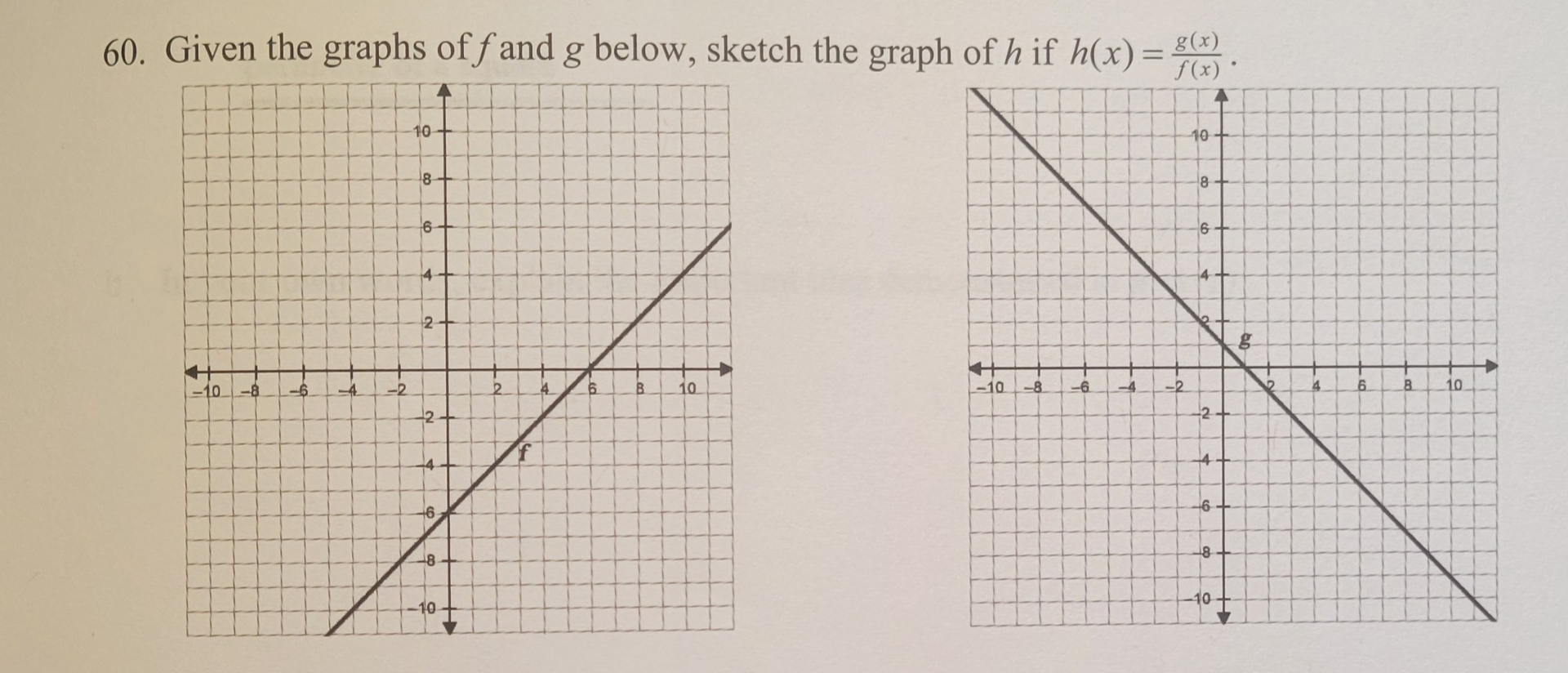 Solved Given the graphs of f ﻿and g ﻿below, sketch the graph | Chegg.com