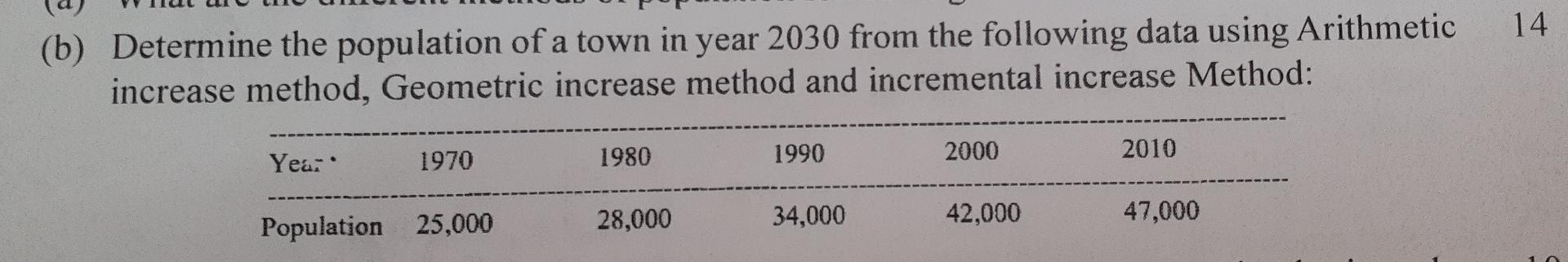 Solved (b) Determine the population of a town in year 2030 | Chegg.com
