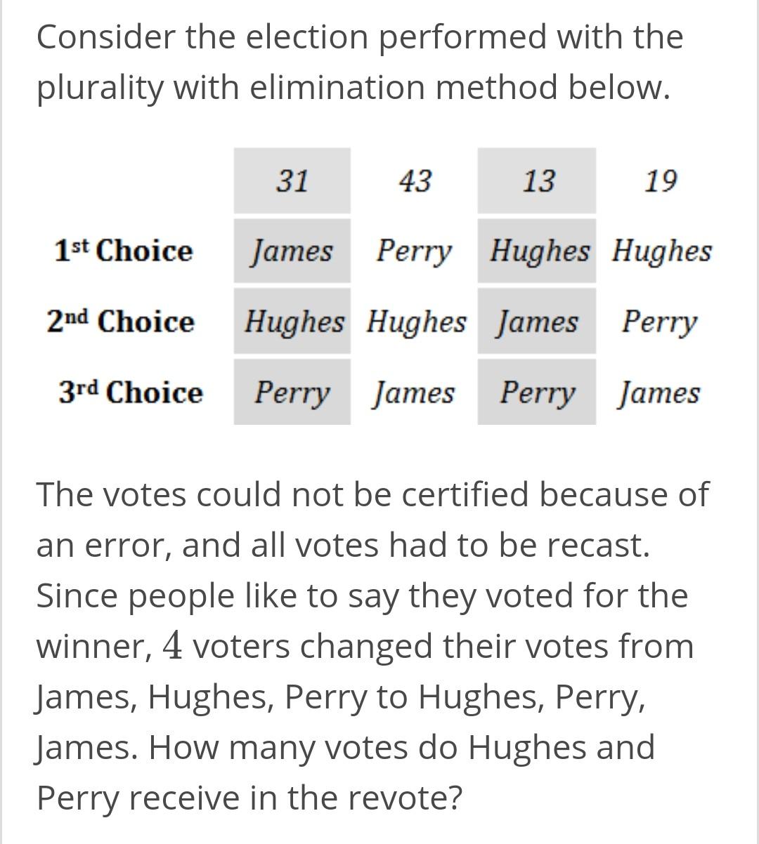 Solved Consider the election performed with the plurality | Chegg.com