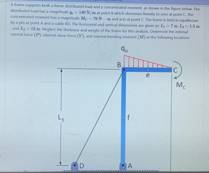 Solved A frame supports both a linear distributed load and a | Chegg.com