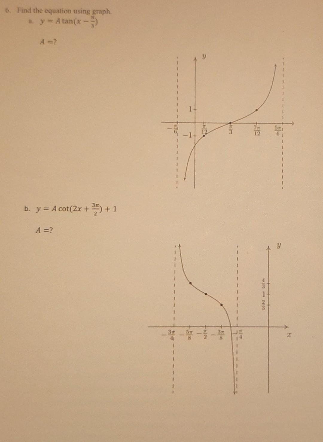 Solved 6. Find the equation using graph. a. y=Atan(x−3π) A= | Chegg.com