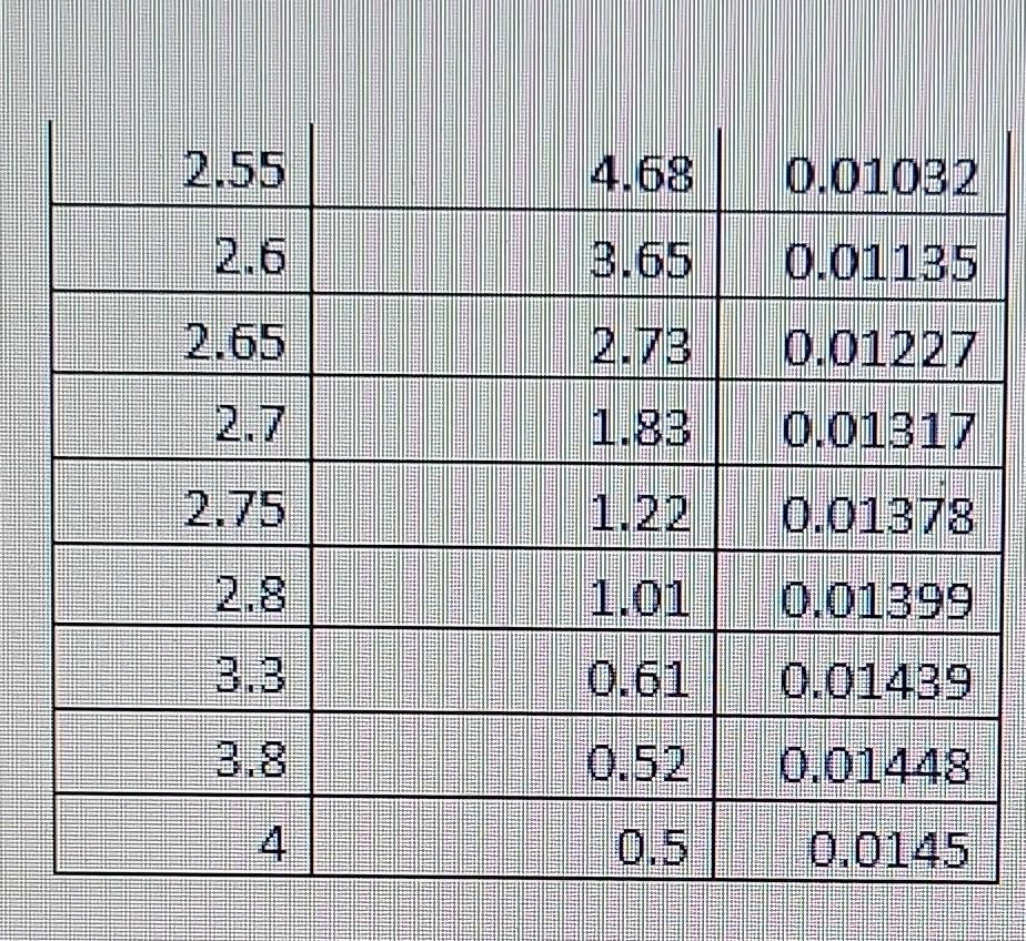 Solved I am stuck on this lab problem, and I am confused and | Chegg.com