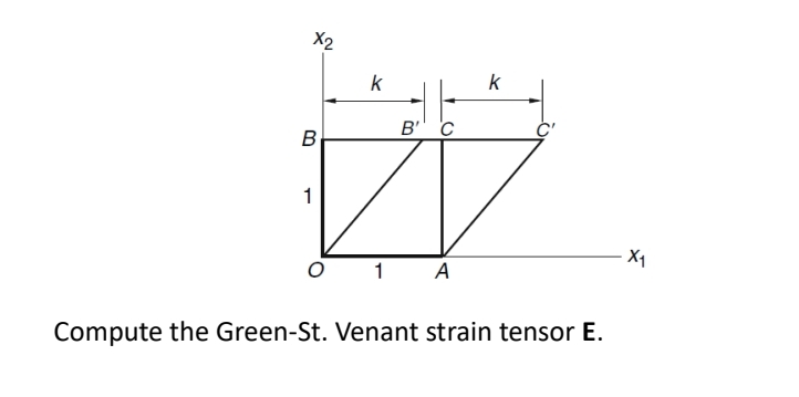 Solved For the simple shear deformation (see the figure | Chegg.com