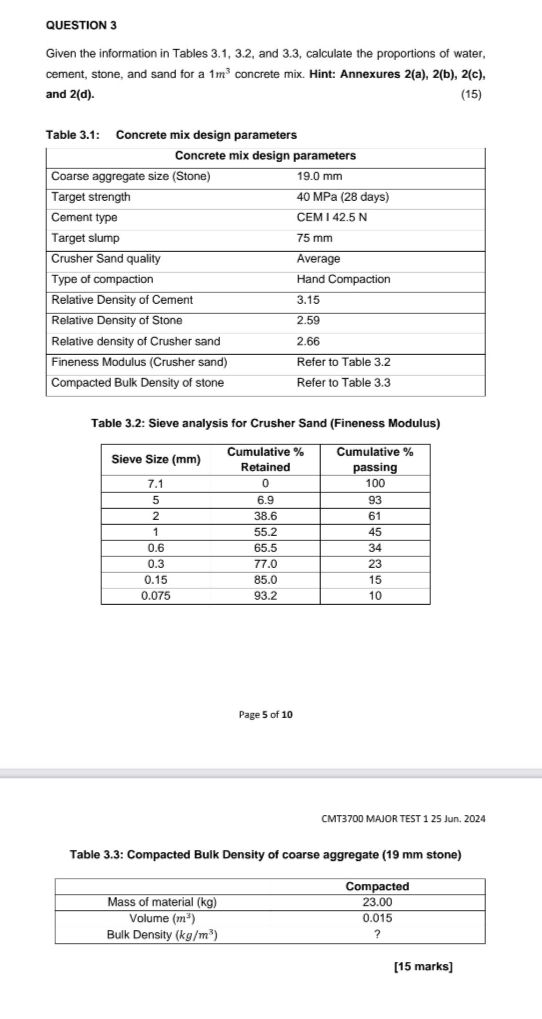 Solved QUESTION 3Given the information in Tables 3.1, 3.2, | Chegg.com