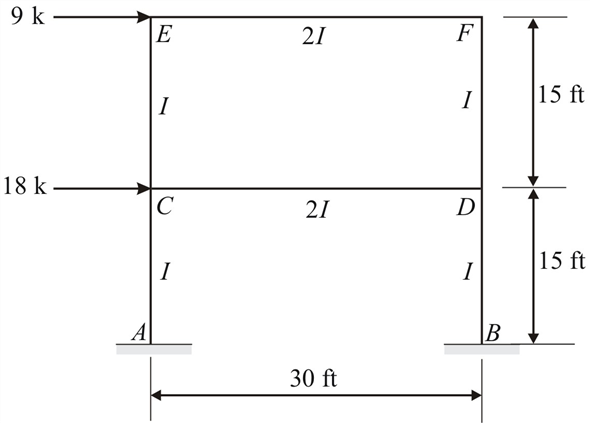 Solved: Chapter 15 Problem 31P Solution | Structural Analysis 6th ... Solved: Chapter 15 Problem 31P Solution | Structural Analysis 6th ...