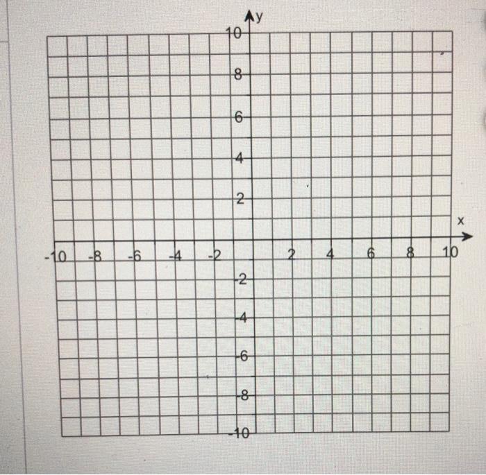 Solved лу 10 18 6 4 2 х -10 В -4 -р 8 16 р 2 4 6 8 -10 | Chegg.com