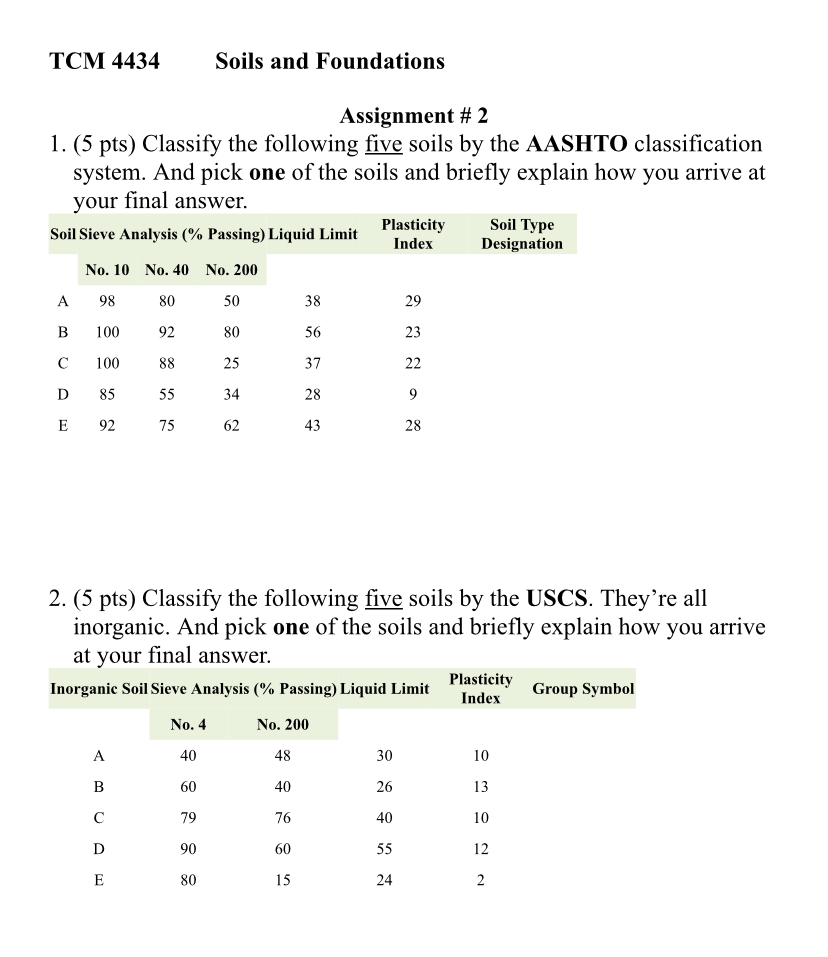 Solved TCM 4434 ﻿Soils and FoundationsAssignment # 2(5 ﻿pts) | Chegg.com