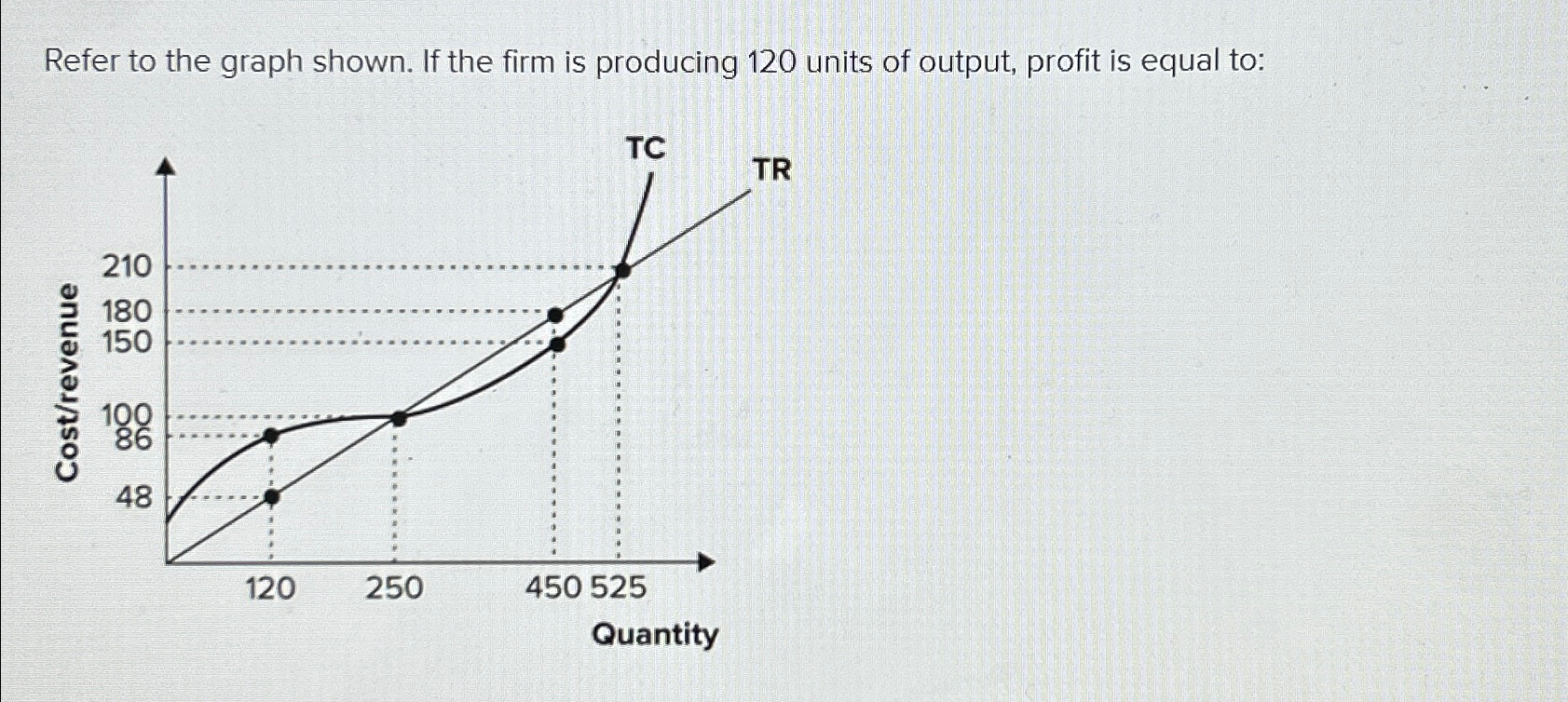 Solved Refer to the graph shown. If the firm is producing | Chegg.com