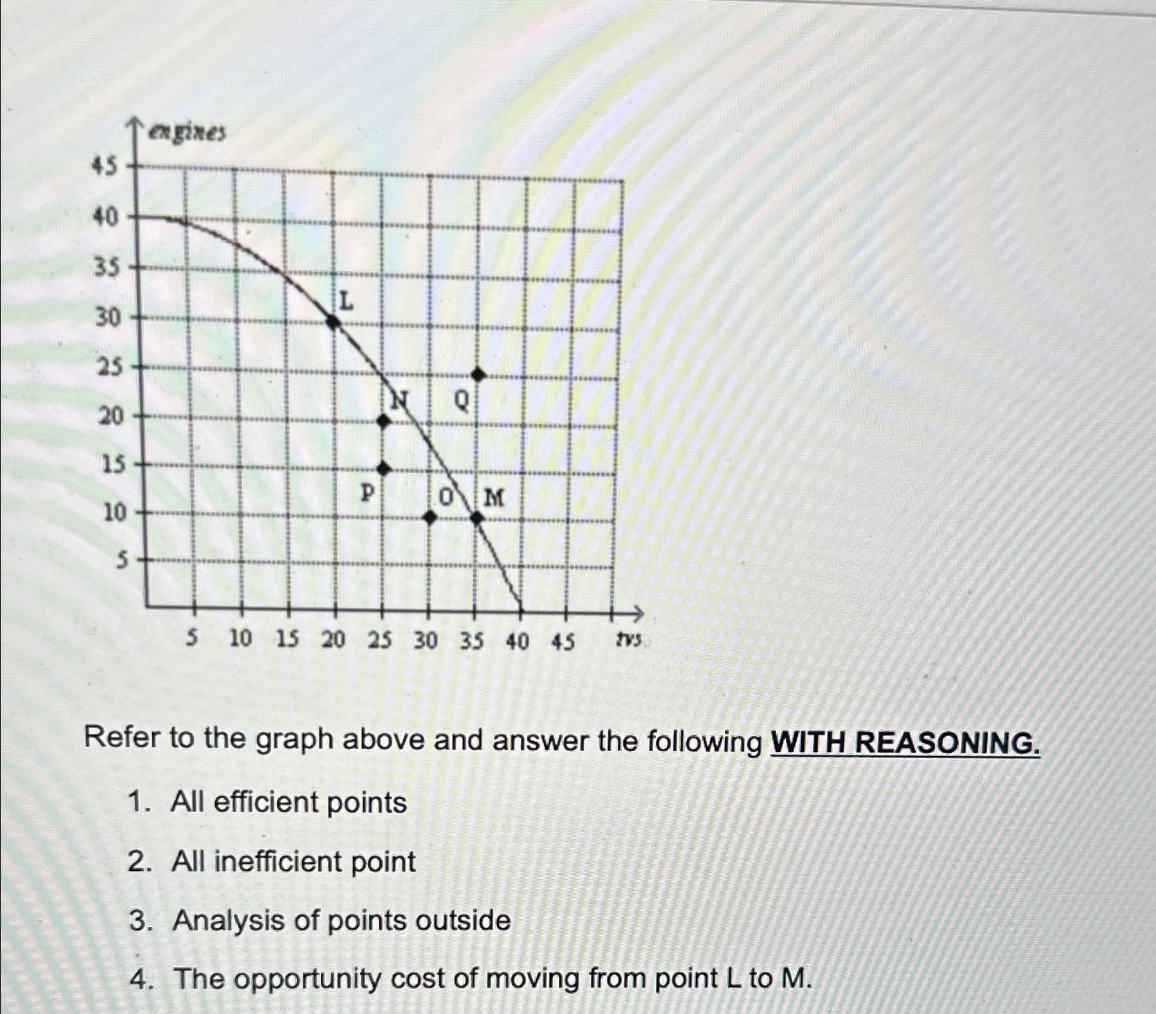 Solved Refer to the graph above and answer the following | Chegg.com