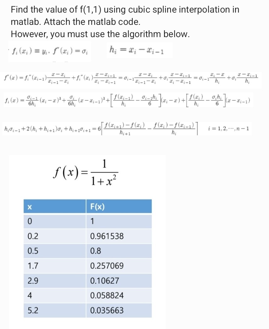 Solved Find the value of f(1,1) ﻿using cubic spline | Chegg.com