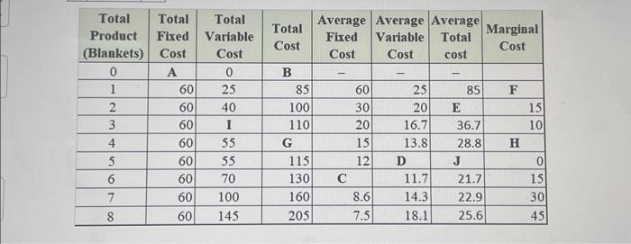 Solved \begin{tabular}{|c|c|c|c|r|r|r|r|} \hline Total | Chegg.com