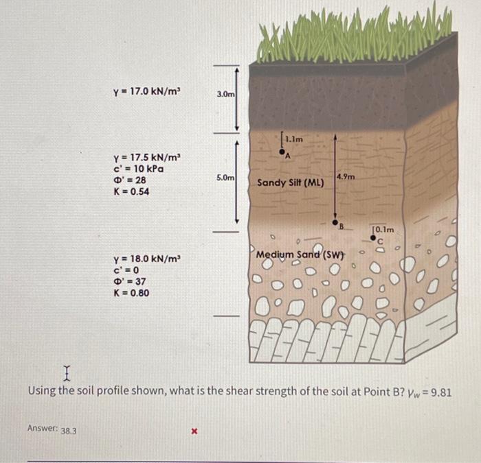 Solved Using the soil profile shown, what is the shear | Chegg.com